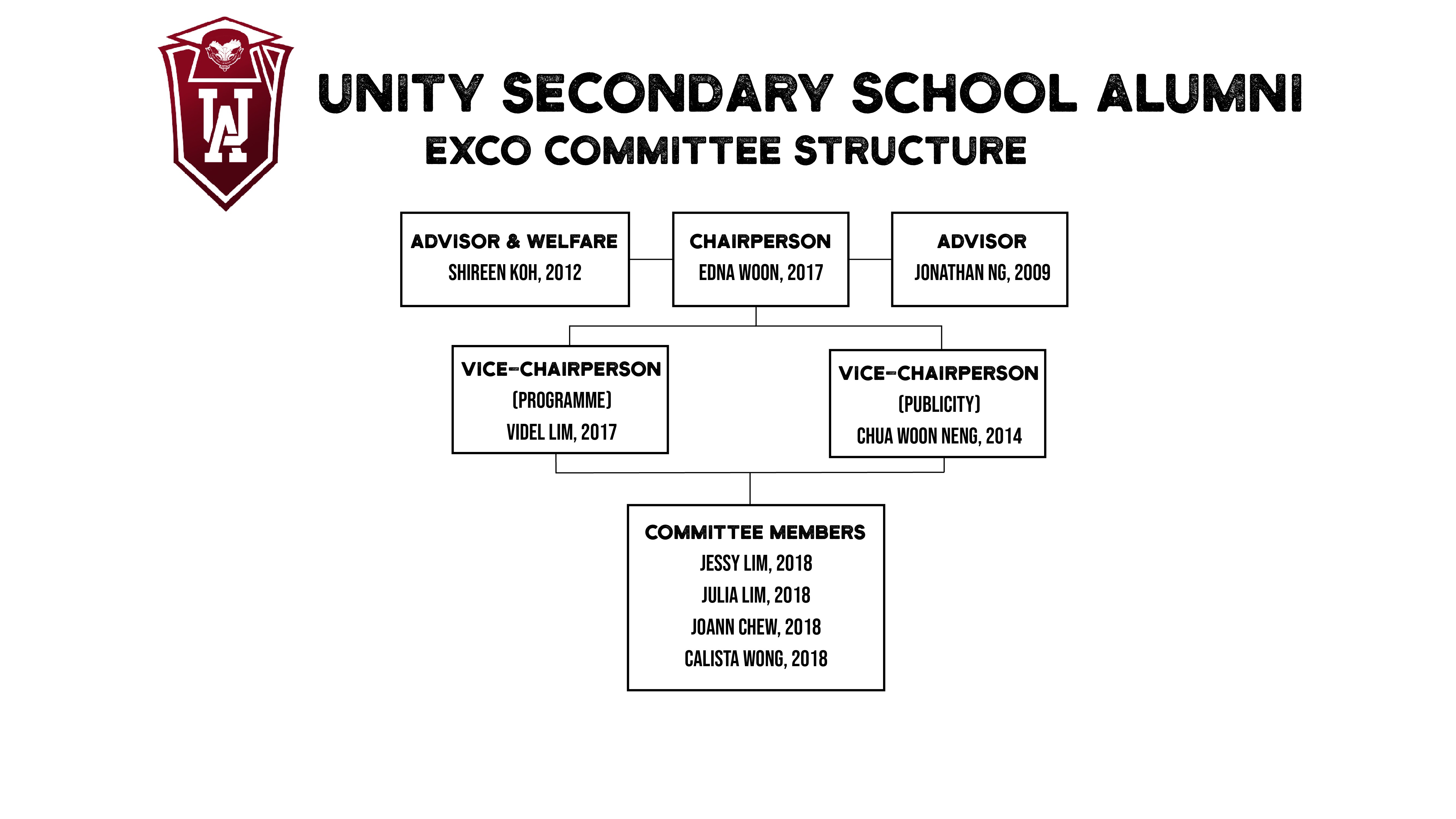 Unity Secondary Alumni